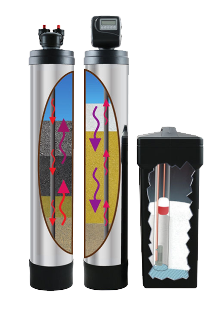 6 Stage Water Refiner | Green Living Water Solutions Las Vegas